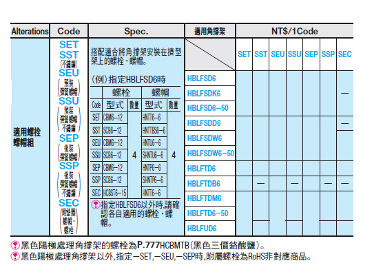 6系列（溝槽寬度8mm） －2列溝槽用－ 附突起反轉角撐架 8孔型 | MISUMI | MISUMI【台灣三住】